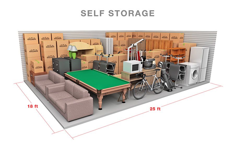 Storage Unit Sizing | Idaho Storage Connection